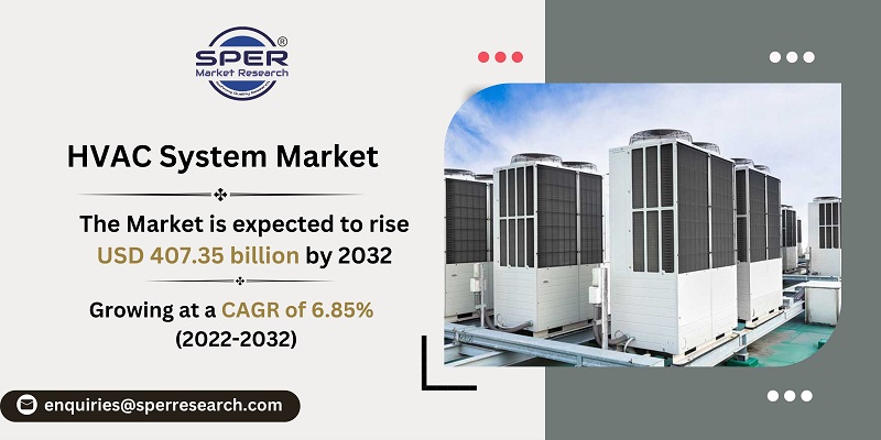 HVAC System Market Growth, Trends, Size, Demand, Revenue, Challenges ...