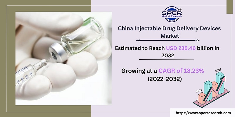 China Injectable Drug Delivery Devices Market Growth, Size, Share ...