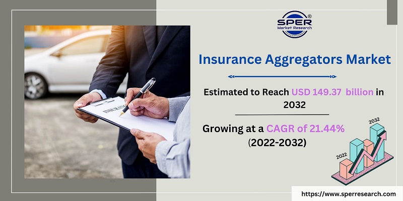 Insurance Aggregators Market Growth, Share, Trends, Competition ...