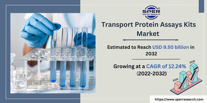 Transport Protein Assays Kits Market Growth, Share, Manufacturers ...