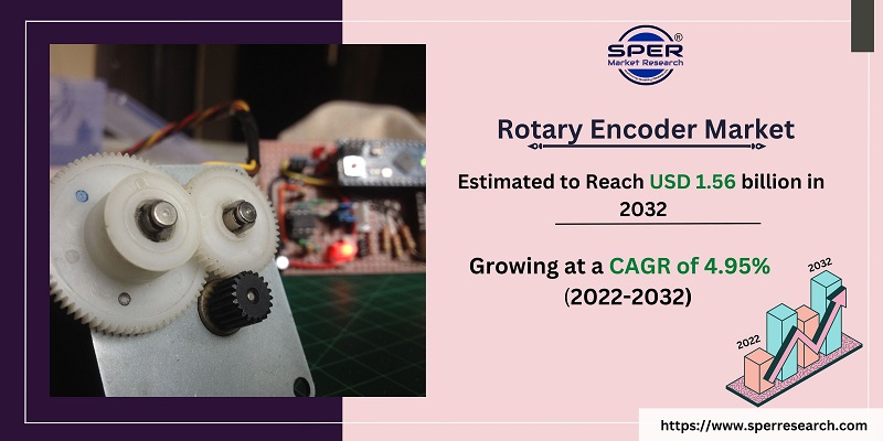 Rotary Encoder Market Growth, Trends, Share, Scope, Opportunities and ...