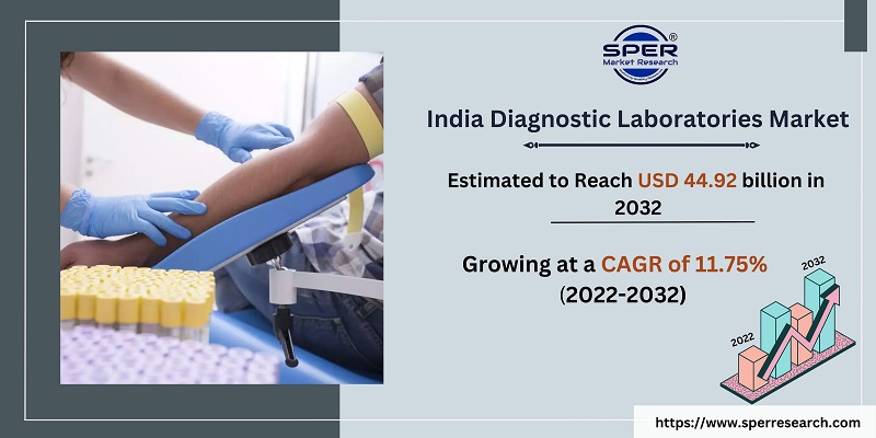 India Diagnostic Laboratories Market Growth, Share, Trends, Revenue and ...