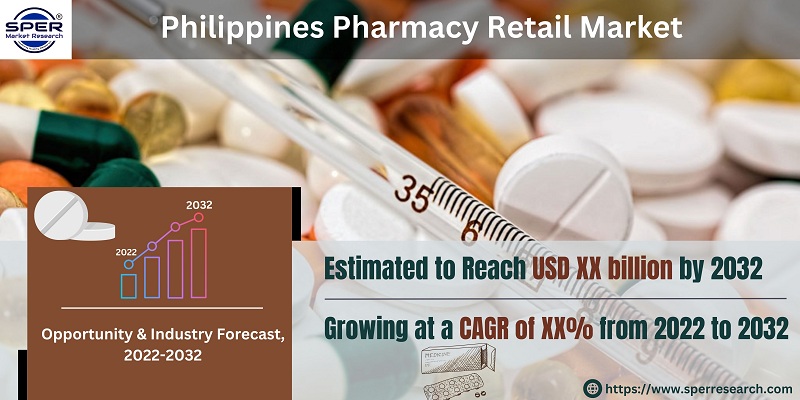 Philippines Pharmacy Retail Market Growth, Share, Trends, Revenue and ...