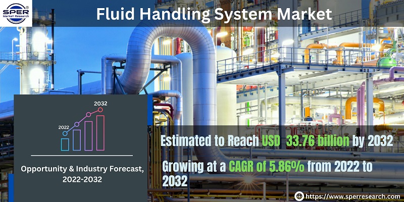 Fluid Handling System Market Growth, Size Share, Demand, Opportunities ...