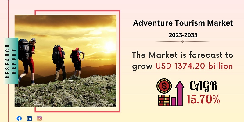 Adventure Tourism Market Growth, Size, Trends, Share, Demand, Revenue ...