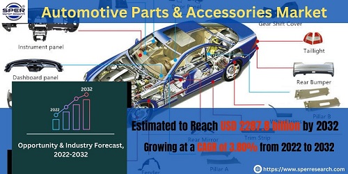 Automotive Parts & Accessories Market Growth, Share, Revenue, Trends ...