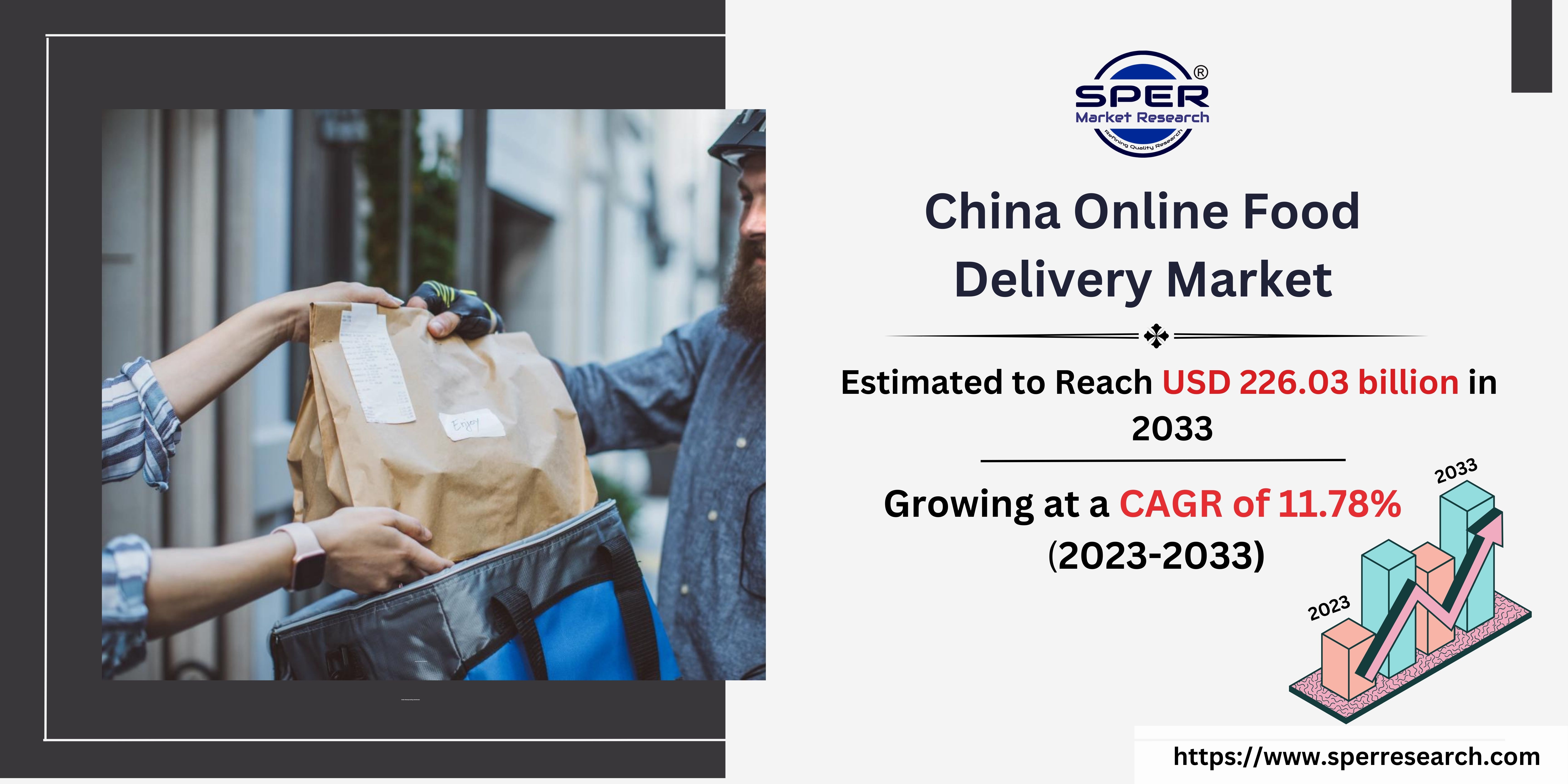 China Food Delivery Market Growth, Size, Trends, Share, Challenges ...