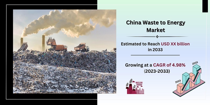China Waste to Energy Market Growth, Trends, Share, Size, Revenue and ...