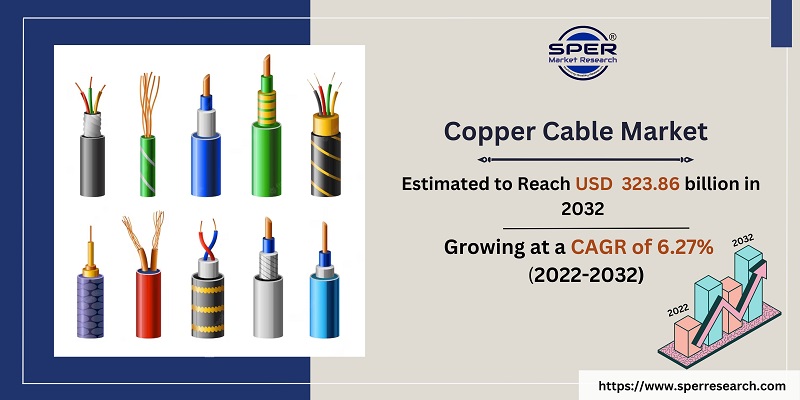 Copper Cable Market Growth, Share, Trends, manufacturer, Revenue and ...