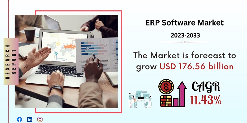 ERP Software Market Growth, Share, Scope, Business Challenges and ...