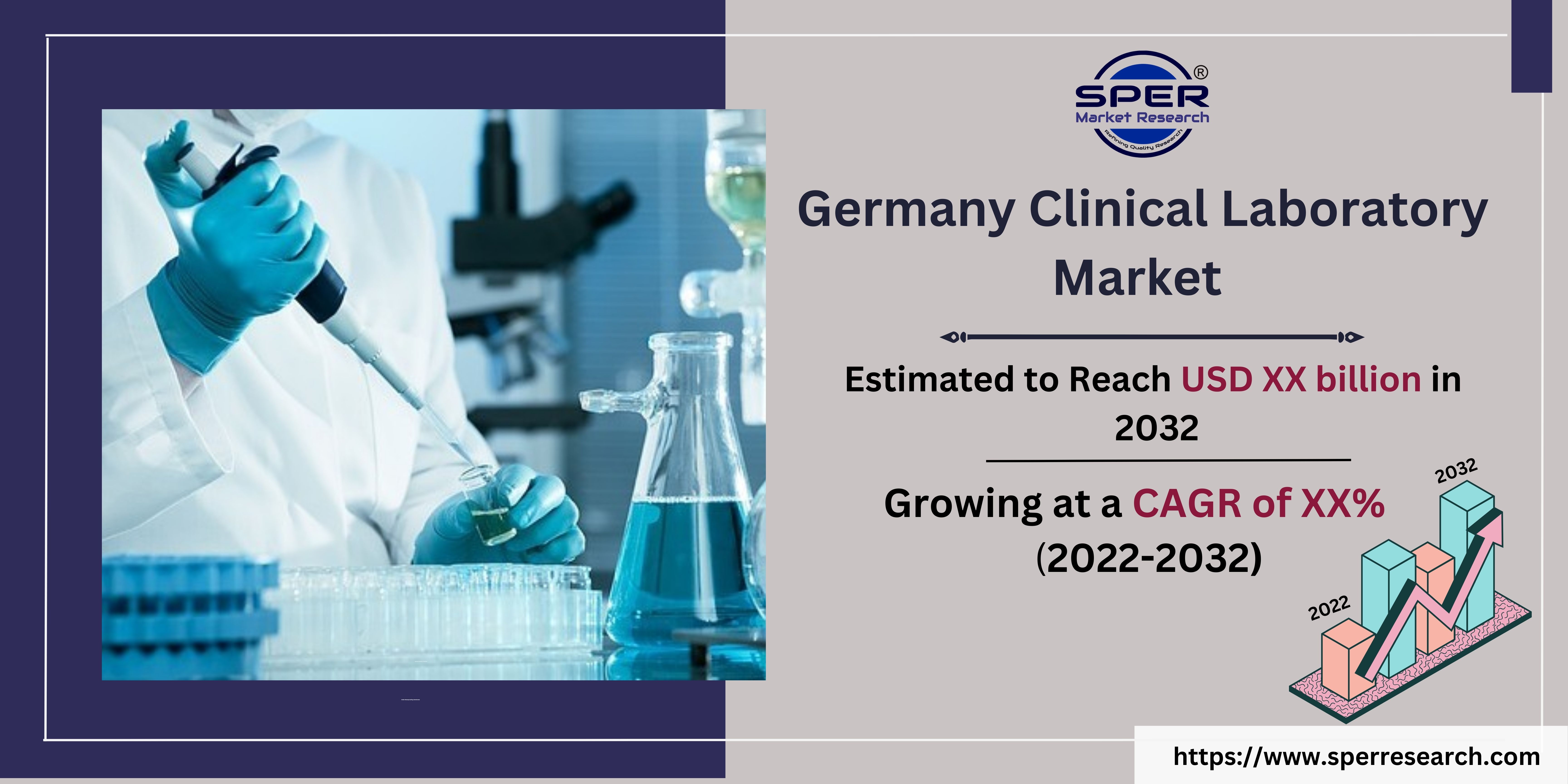 Germany Clinical Laboratory Market Growth, Trends, Size, Share ...