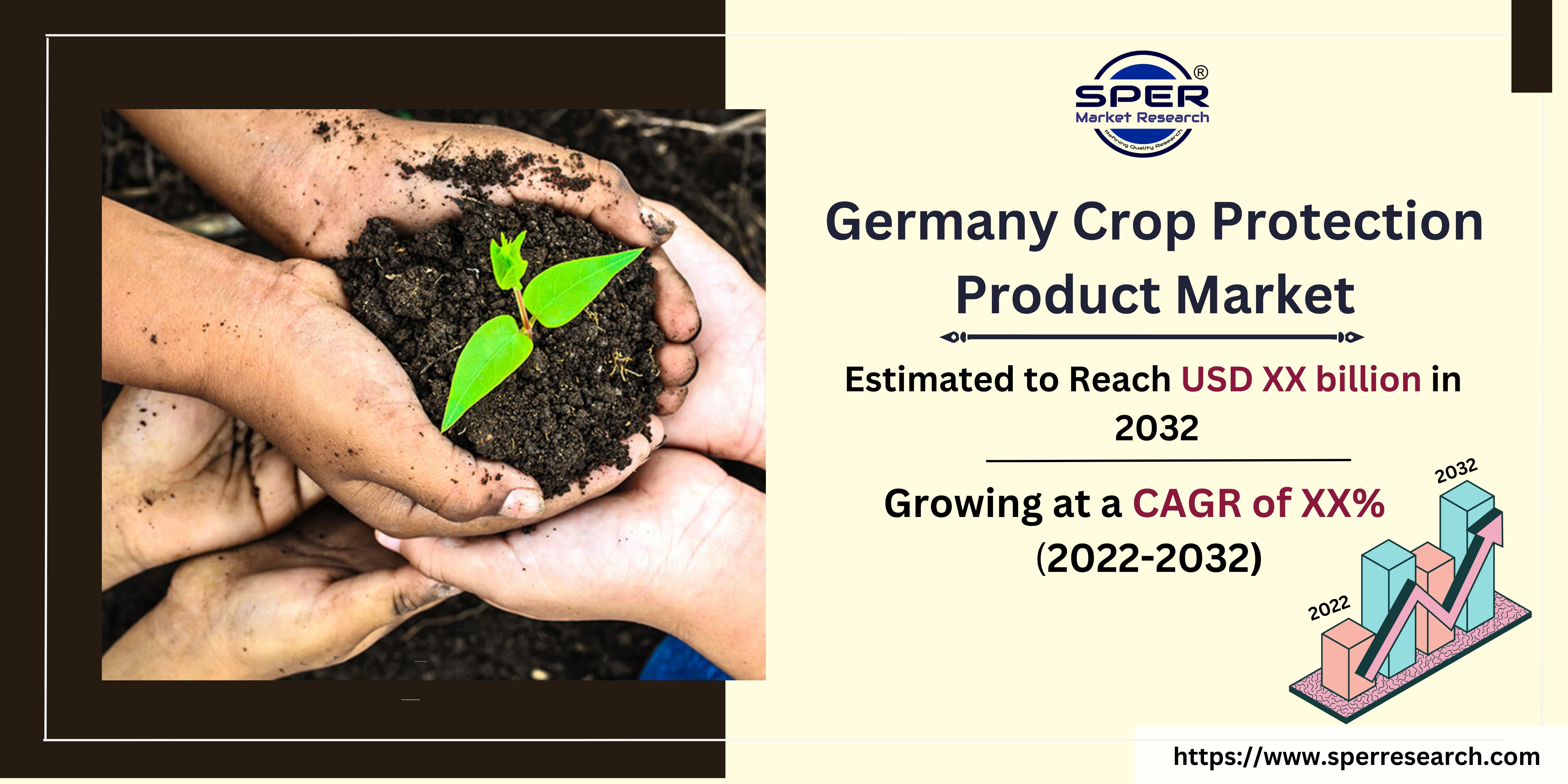 Germany Crop Protection Product Market Growth, Trends, Size, Share ...