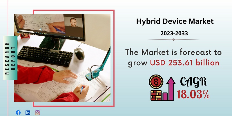 Hybrid Device Market Size, Growth, Key Manufacturers and Future ...
