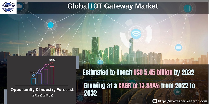 IOT Gateway Market Growth, Share, Demand, Revenue, Competition and Future Opportunities 2032 ...