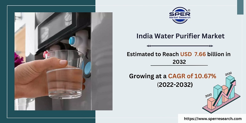 India Water Purifier Market Trends, Share, Size, Growth, Competition ...