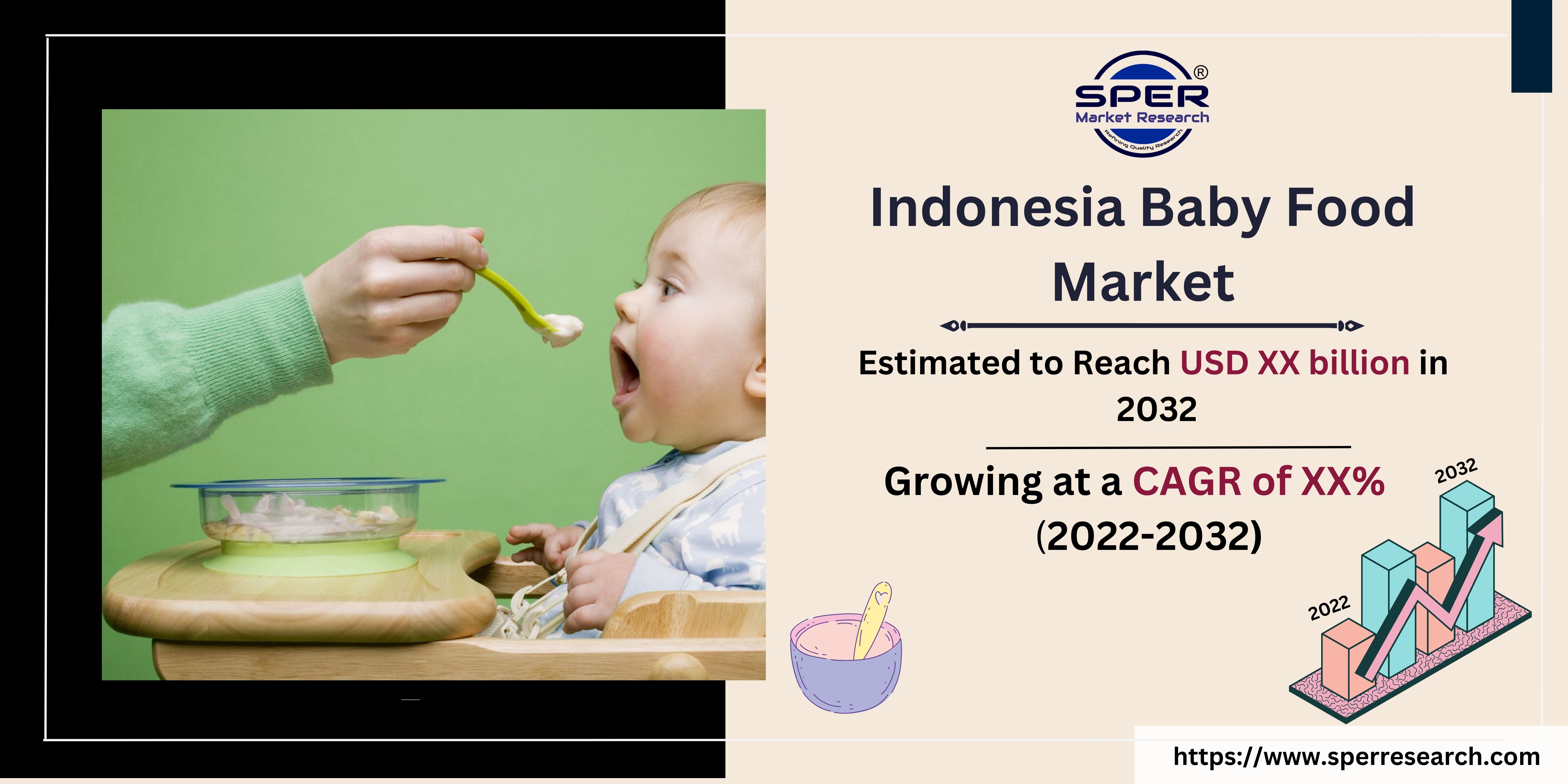Indonesia Baby Food Market Growth, Share, Size, Revenue, Trends and ...