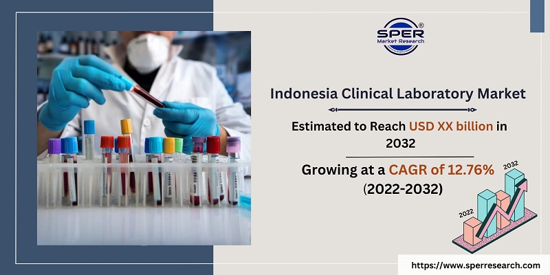 Indonesia Clinical Laboratory Market Growth, Size, Revenue, Scope and ...