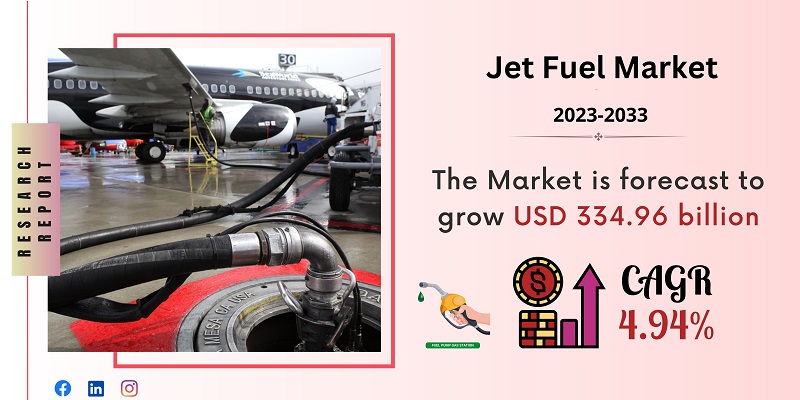 Jet Fuel Market Growth, Size, Trends, Revenue, Opportunities ...