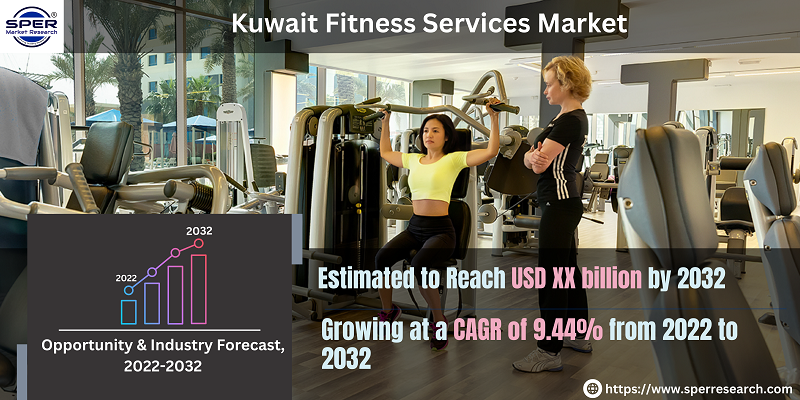 Kuwait Fitness Services Market Growth, Trends, Share, Size, Competition ...