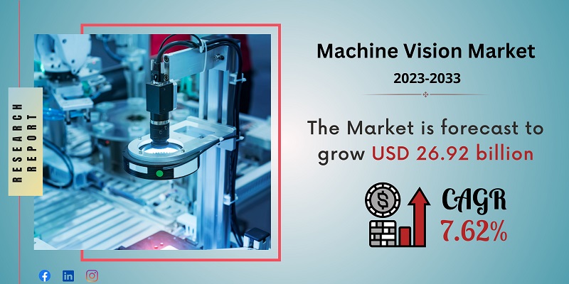 Machine Vision Market Growth, Size, Trends, Competition, Scope and ...
