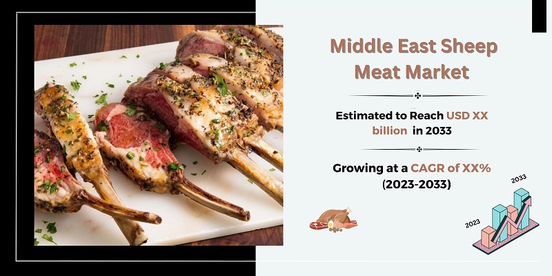 Middle East Sheep Meat Market Growth, Size, Trends, Revenue, Demand ...