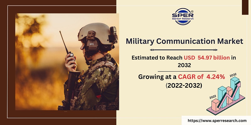 Military Communication Market Growth, Size, Technologies, Revenue ...