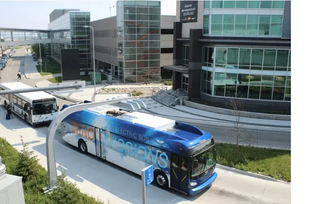 North America Bus Market Size, Share and Growth 2034