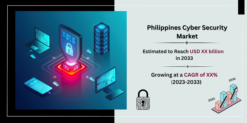 Philippines Cyber Security Market Growth, Trends, Size, Demand ...
