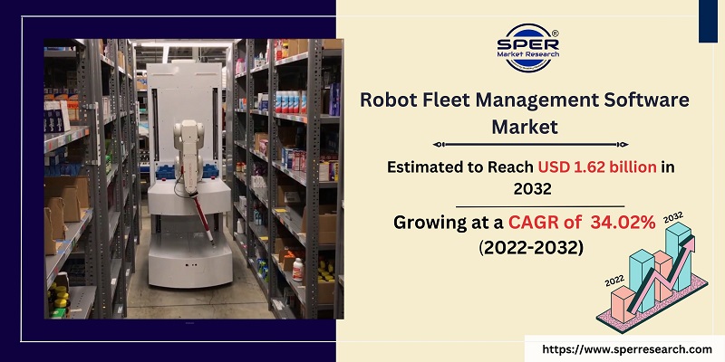 Robot Fleet Management Software Market Growth, Size, Trends, Scope ...