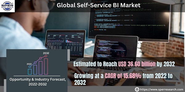 Self-Service BI Market Growth, Share, Trends, Demand, competition and ...