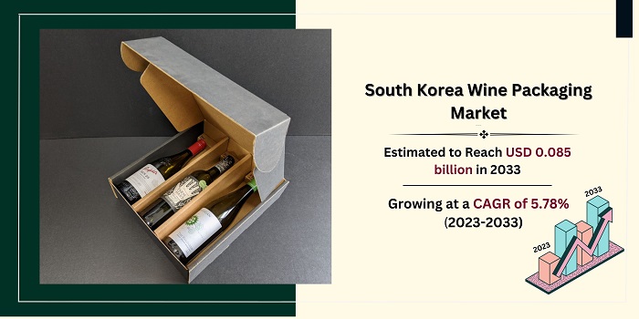 South Korea Wine Packaging Market Growth, Size, Trends, Revenue ...