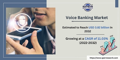 Voice Banking Market Growth, Share, Demand, Technology, Opportunities ...