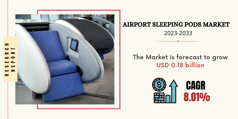 Airport Sleeping Pods Market Growth, Size, Trends, Revenue, Challenges ...