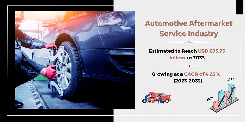 Automotive Aftermarket Service Market Growth, Share, Opportunities and ...