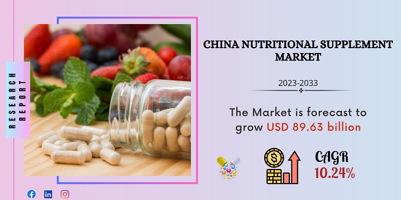 China Nutritional Supplement Market Growth, Size, Trends, Demand and ...