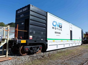 CNG Powertrain Market Growth, Size, Trends, Demand, Revenue, Challenges ...