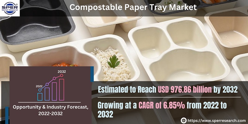 Compostable Paper Tray Market Growth, Size, Trends, Revenue, Challenges ...