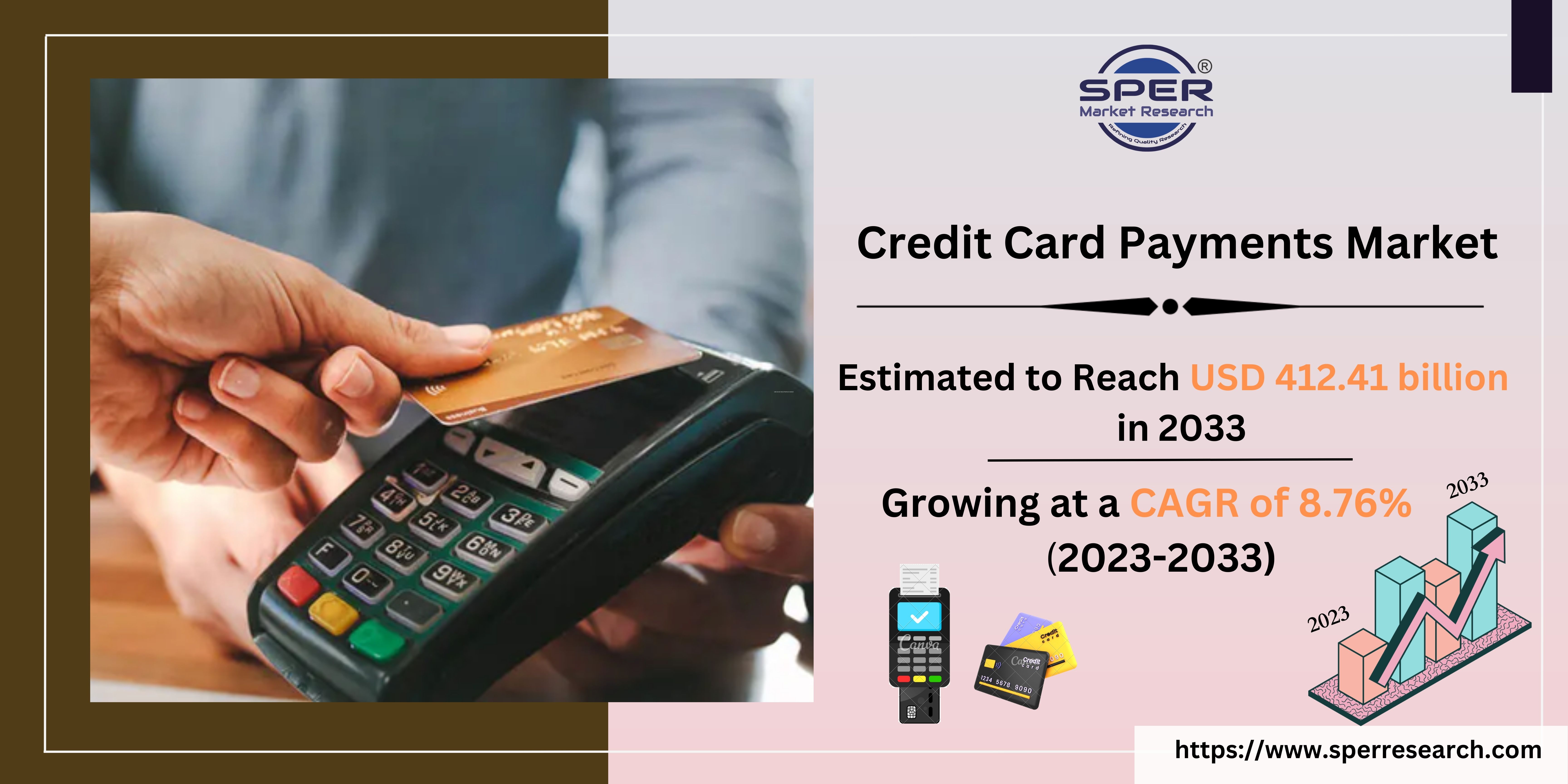 Credit Card Payments Market Growth, Size, Trends, Scope, Revenue and ...