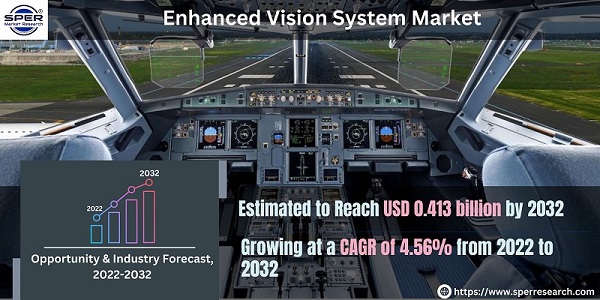 Enhanced Vision System Market Growth, Demand, Share, Challenges and ...