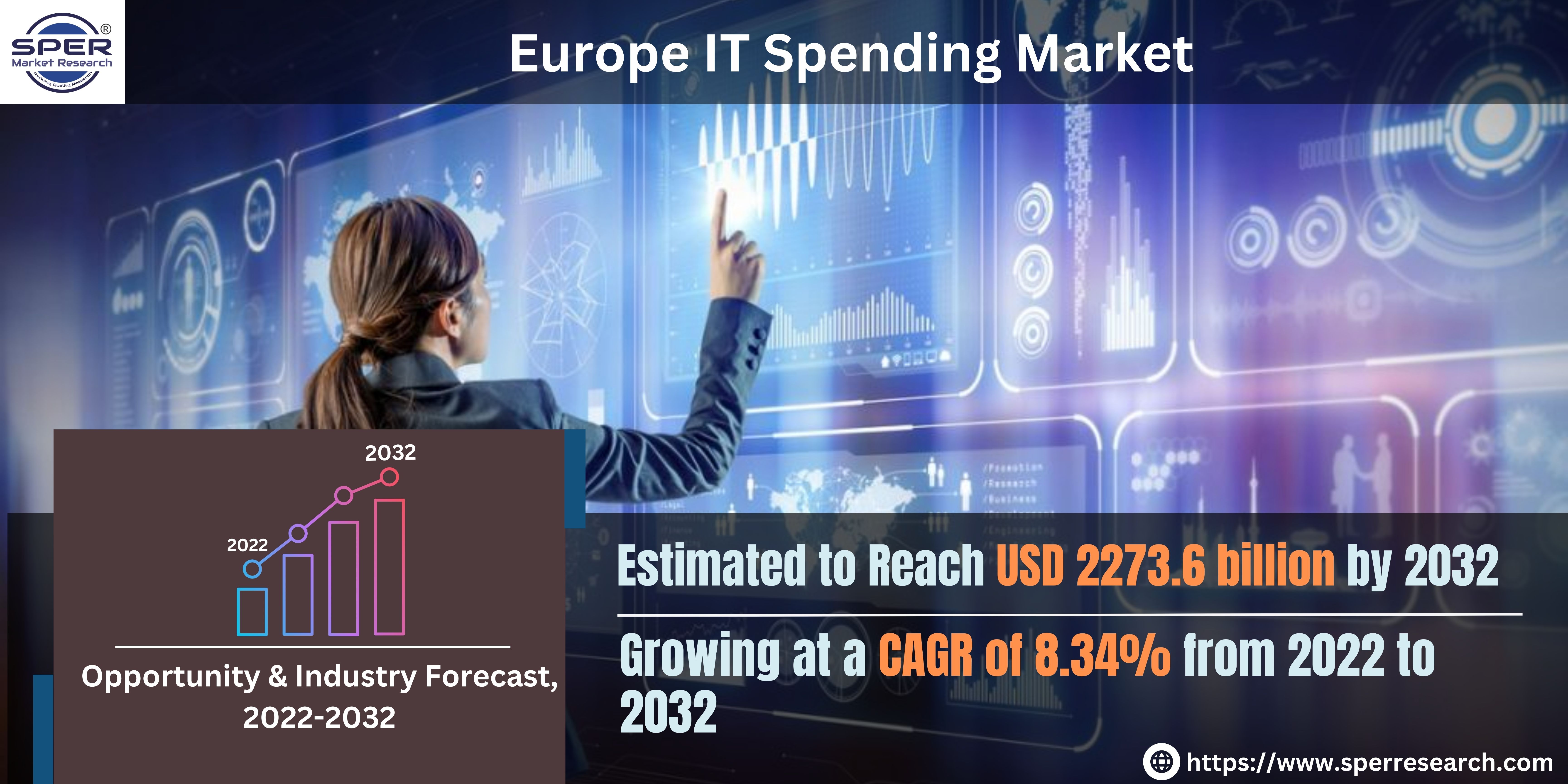 Europe IT Spending Market Growth, Share, Trends, Size, Revenue ...