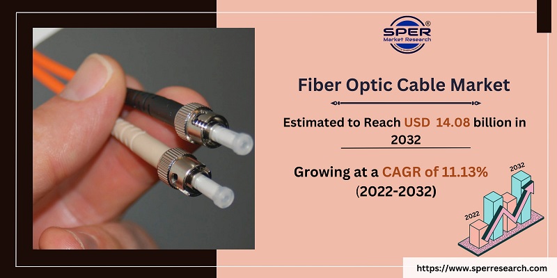 Fiber Optic Cable Market Growth, Trends, Revenue, Size, Share and ...
