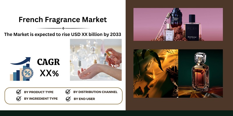 French Fragrance Market Growth, Size, Trends, Revenue, Scope ...