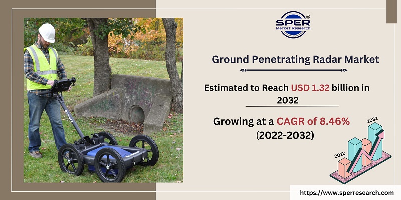 Ground Penetrating Radar Market Growth, Share, Size, Trends, Revenue ...
