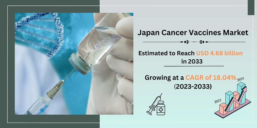 Japan Cancer Vaccines Market Growth, Size, Trends, Demand, Price ...