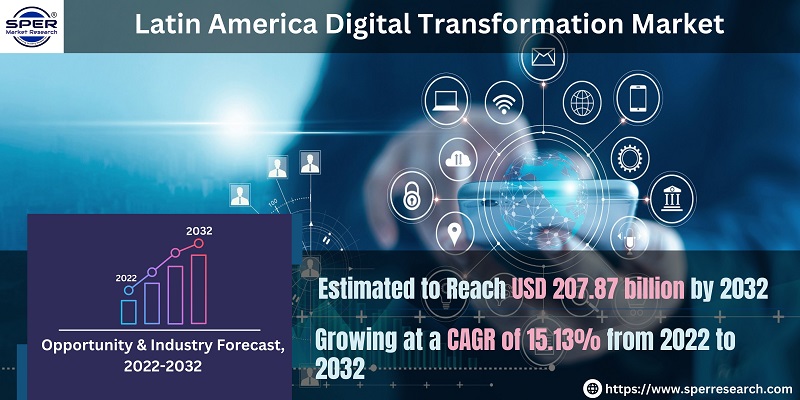 Latin America Digital Transformation Market Growth, Size, Share ...