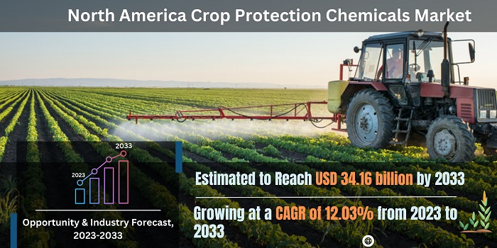North America Crop Protection Chemicals Market Growth, Size, Trends ...