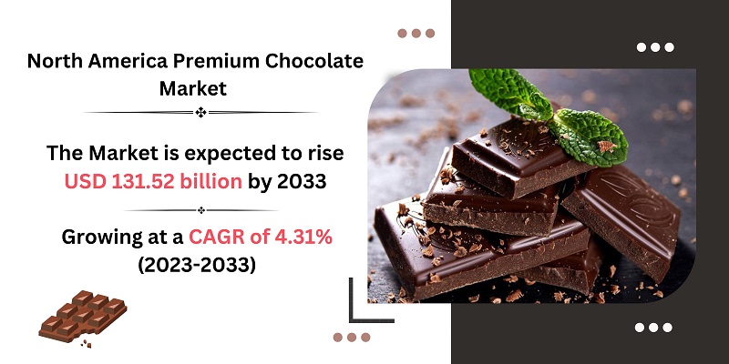 North America Premium Chocolate Market Growth, Size, Trends, Revenue ...
