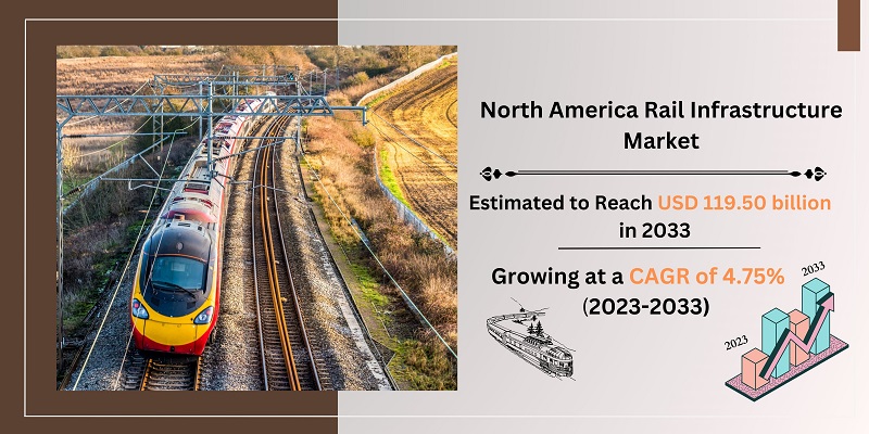 North America Rail Infrastructure Market Growth, Trends, Size, Revenue ...