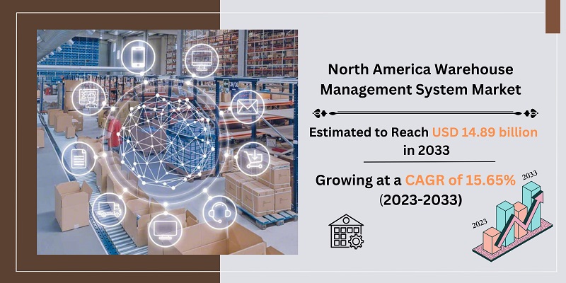 North America Warehouse Management System Market Growth, Size, Trends ...