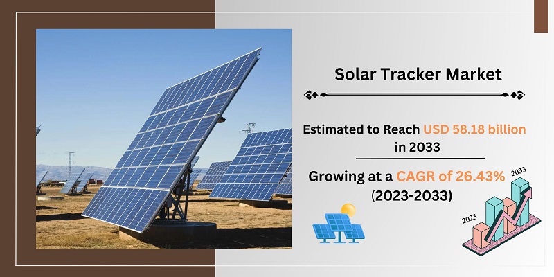 Solar Tracker Market Growth, Size, Trends, Revenue, Challenges and Future Competition Till 2033 ...